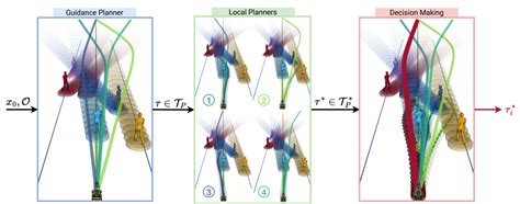 Topology Driven Parallel Trajectory Optimization In Dynamic Environments Amr Lab