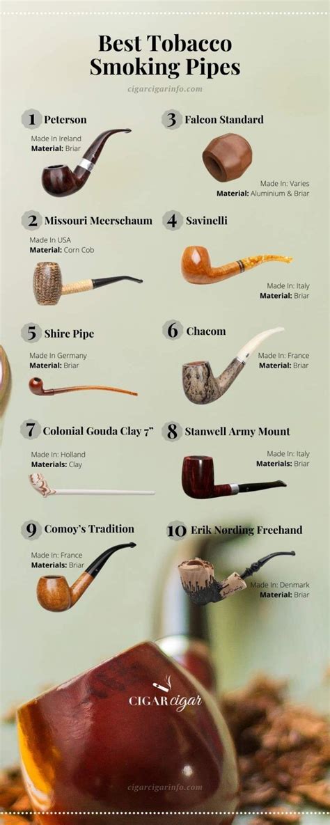 10 Best Tobacco Smoking Pipes In 2022 Cigarcigar Artofit