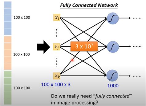 Machine Learning Cnn 933yees Notes