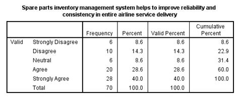 Accounting And Finance Dissertation Data Analysis Sample 4 Dissertation Proposal