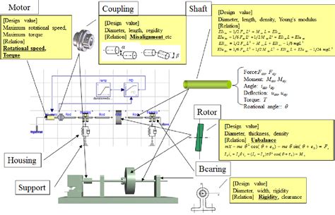 Figure 1 From Rotating Machinery Library For Diagnosis Semantic Scholar