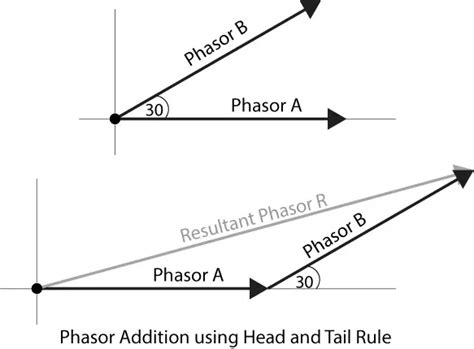 Phasor Algebra In Ac Circuit Analysis Addition And Multiplication