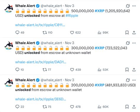 Xrp Tokenomics Explained Supply Escrow And Market Impact