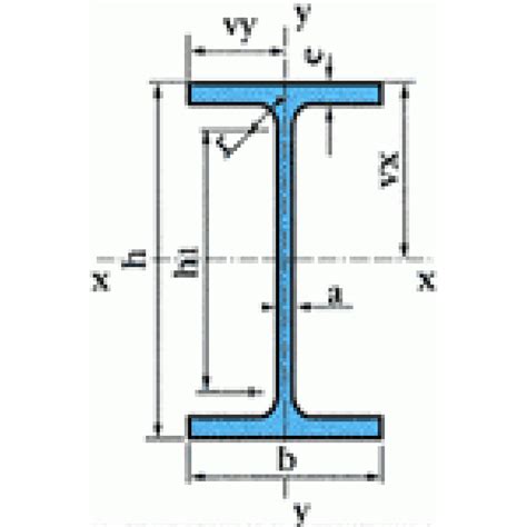 Barre Ipe 600 En 6 10 M Poutrelles Ipe Fers Neufs Tôles Bardages Tôles Et Bâtiments