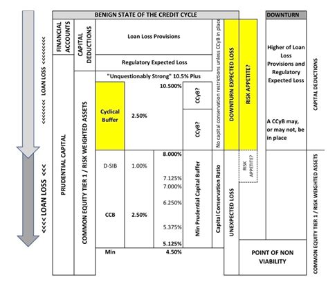 Cyclical Capital Buffers From The Outside