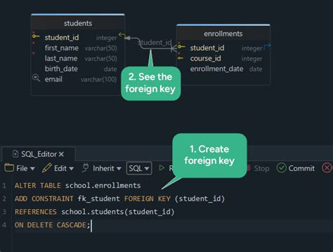 How To Design A Postgresql Schema Visually Step By Step