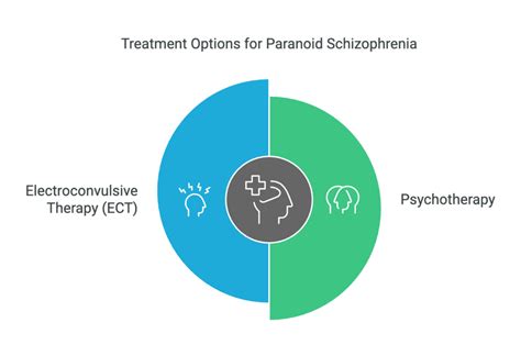 Paranoid Schizophrenia Definition Symptoms Treatments The Diamond