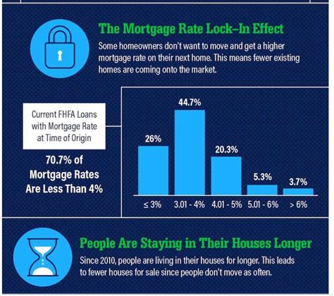 John Halliburton On Linkedin Housinginventory Findahome