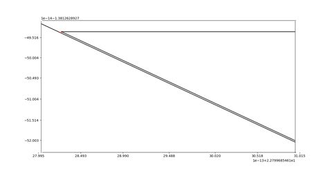 Intersection And Difference Of Polygons Leads To Almost Self Touching Polygon · Issue 683