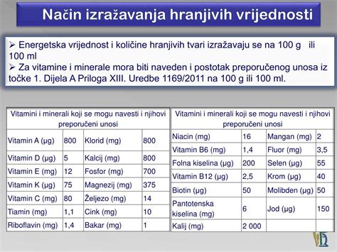 Ppt Dr Sc Sanja Kolarić Kravar Tanja Iveković Diplg Edita Volar