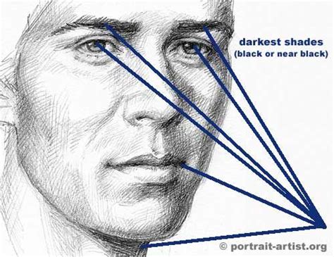 Account Suspended Realistic Drawings Portrait Drawing Drawing Tips