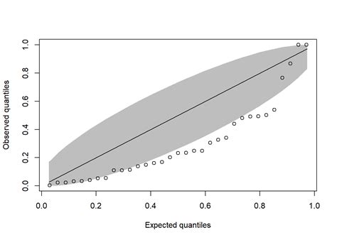 Coe Meta Analysis Meta Analysis Of A Complete Micro Pk Database From