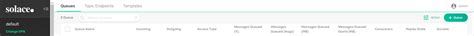 pubsub message handling features dead message queues solace