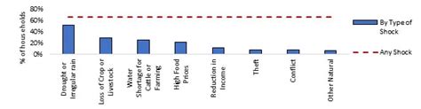 From Data To Development Poverty And Policy In Somalia