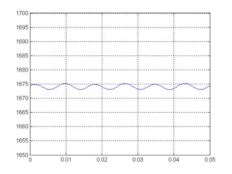 Simulação Do Uamp No Simulink Do Matlab Download Scientific Diagram