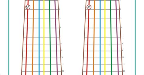 Guitar String Notes Chart