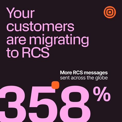 Infobip On Linkedin Onecommunicationsplatform Infobip Messaging Cpaas