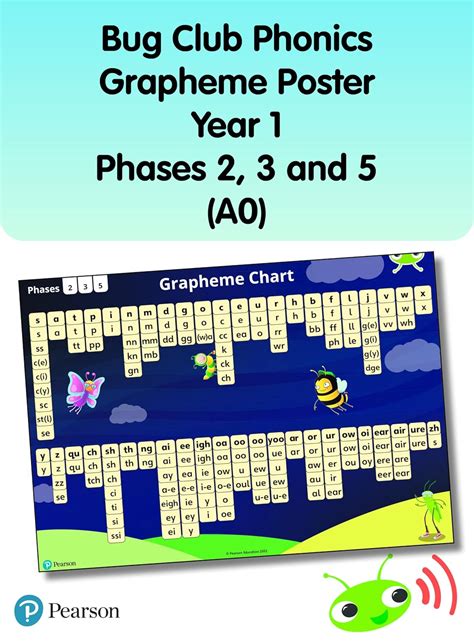Bug Club Phonics Grapheme Poster Year 1 Phases 2 3 And 5 A0 Phonics