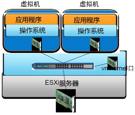 Vmware虚拟化概念原理 走看看