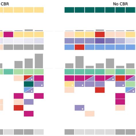Genomic And Clinical Landscape Co Mutation Comut Plot With Genomic