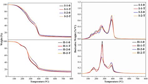 Polymers Free Full Text Polylactide Based Nonisocyanate