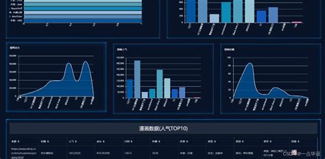 基于pythonspark的国产漫画推荐系统（爬虫可视化大屏）大数据推荐系统流程图2大数据240184184729 讯飞ai开发者社区