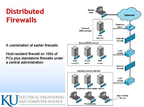 Computer Security Principles And Practice Chapter 9 Firewalls