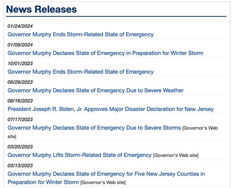Building Emergency Response System Using Gen Ai And Llms By Nayan