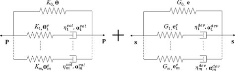 Schematic Illustration Of Generalized Maxwell Model Download