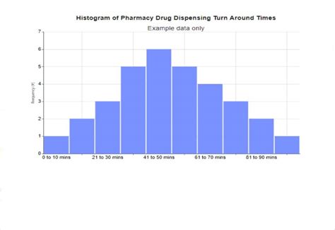 Free Online Histogram Generator