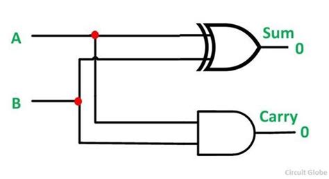 Half Adder Block Diagram