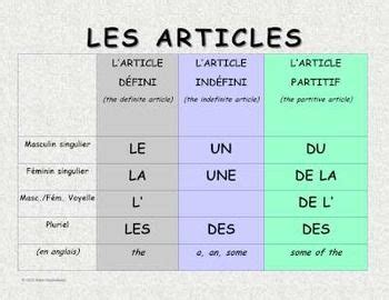 French Articles Les Articles Chart For Learning French