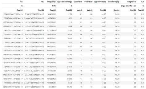 Jupyter Kernal Crashing Upon Running Radex · Issue 38 · Keflavichpyradex · Github