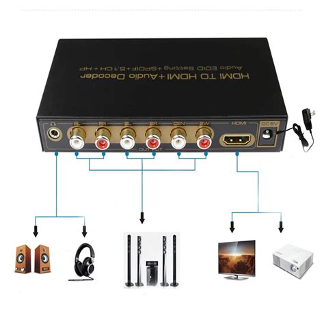 HDMI Digital Audio To HDMI Audio Decoder Audio Edid Setting Spdif 5 1CH Converter Support CEC