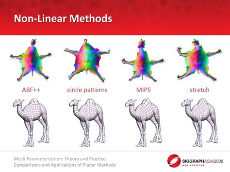 Mesh Parameterization Theory And Practice Ppt Download