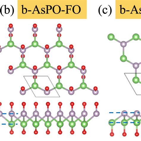 Structure Characteristics Of The Optimized Monolayers Top And Side Download Scientific Diagram