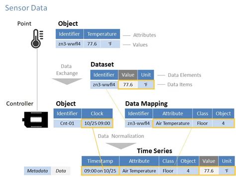 Cross Industry Semantic Interoperability Part One Embedded Computing Design