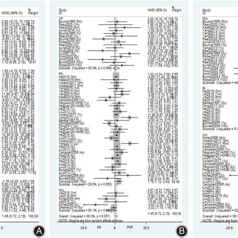 Effect Of Patellar Non‐resurfacing On Anterior Knee Pain In Included