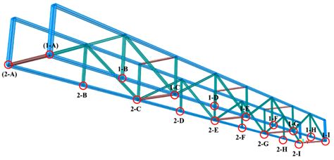 deflection estimation of truss structures using inverse finite element