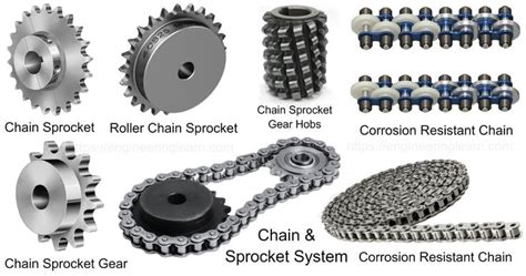 Types Of Chains And Sprockets In The Chain And Sprocket System