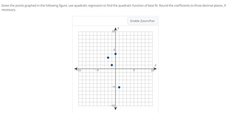 Solved Given The Points Graphed In The Following Figure Use