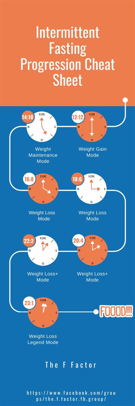 Intermittent Fasting Cheat Sheet Intermittent Fasting High Fat Diet