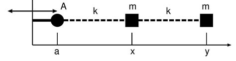 7 Illustration For Forced Mass Spring System