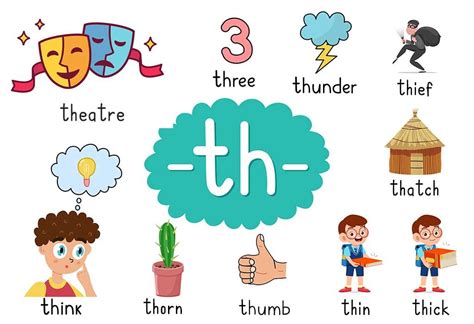 List Of Words That Start With Letter Th Th Words Alphabet Phonics