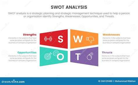 Swot Analysis For Strengths Weaknesses Opportunity Threats Concept With