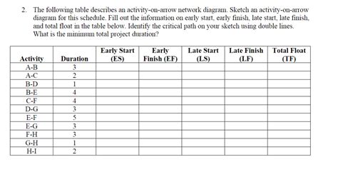 Get Answer The Following Table Describes An Activity On Arrow