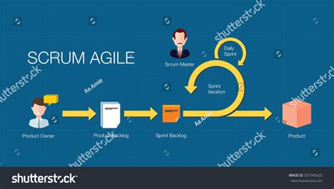 Scrum Agile Flow Stock Vector Royalty Free 337345625 Shutterstock