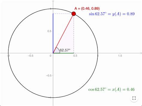 50 Trigonometry Unit Circle Worksheet Answers Chessmuseum Template
