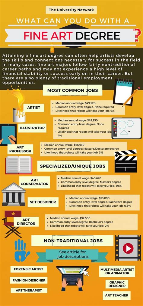 What Jobs Can You Do With Art A Level At Andres Sarah Blog