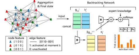 Figure 2 From Inferring Patient Zero On Temporal Networks Via Graph